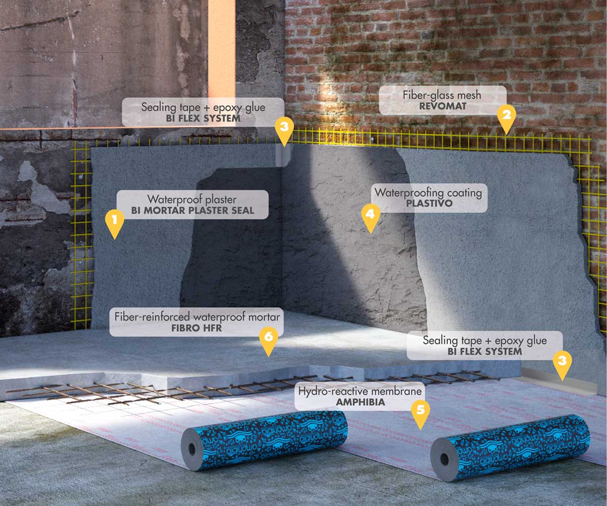 Waterproofing of basements and underground structures | Volteco